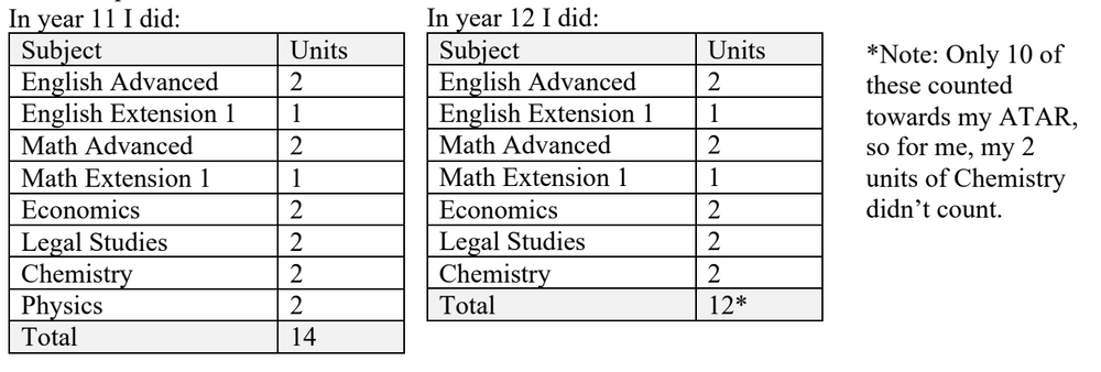 HSC: The Ultimate Guide to Understanding the HSC and ATAR - How is ATAR ...