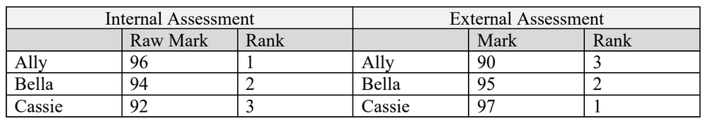HSC: The Ultimate Guide to Understanding the HSC and ATAR (updated 2025 ...