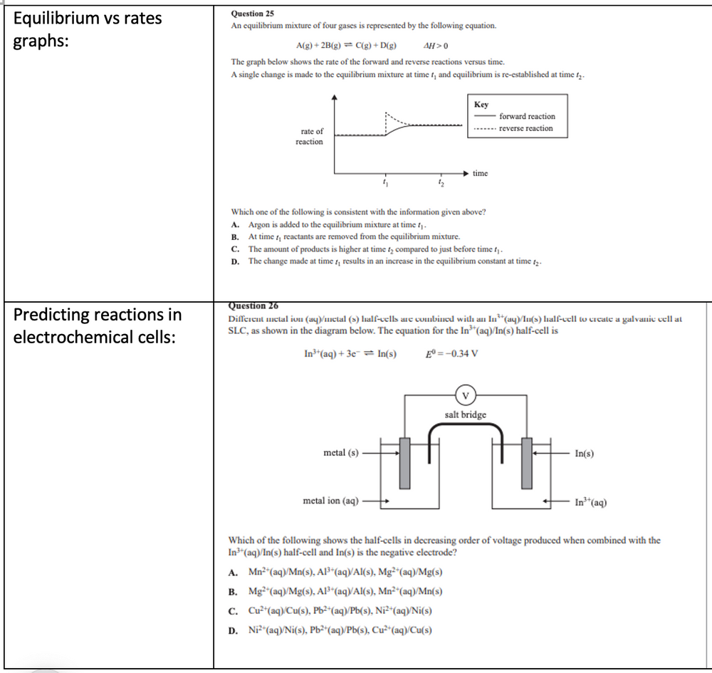 VCE Chem: The Different Types of Exam Questions you will Come Across ...
