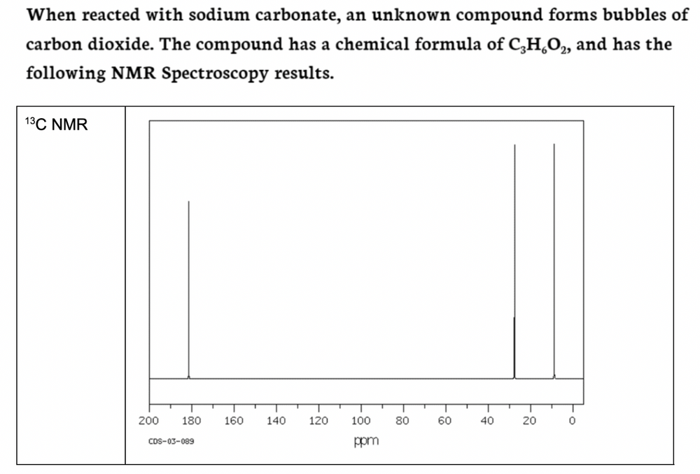 An easy guide to understanding NMR SPECTROSCOPY