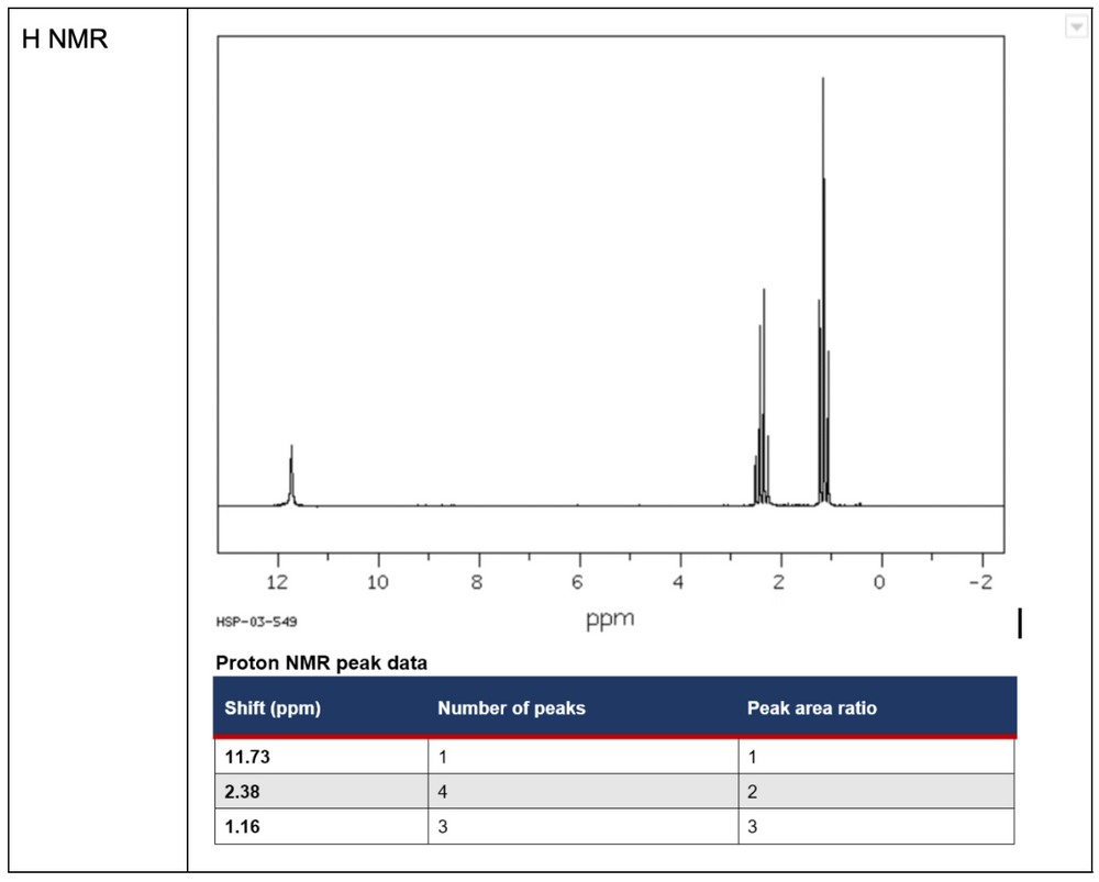 An easy guide to understanding NMR SPECTROSCOPY