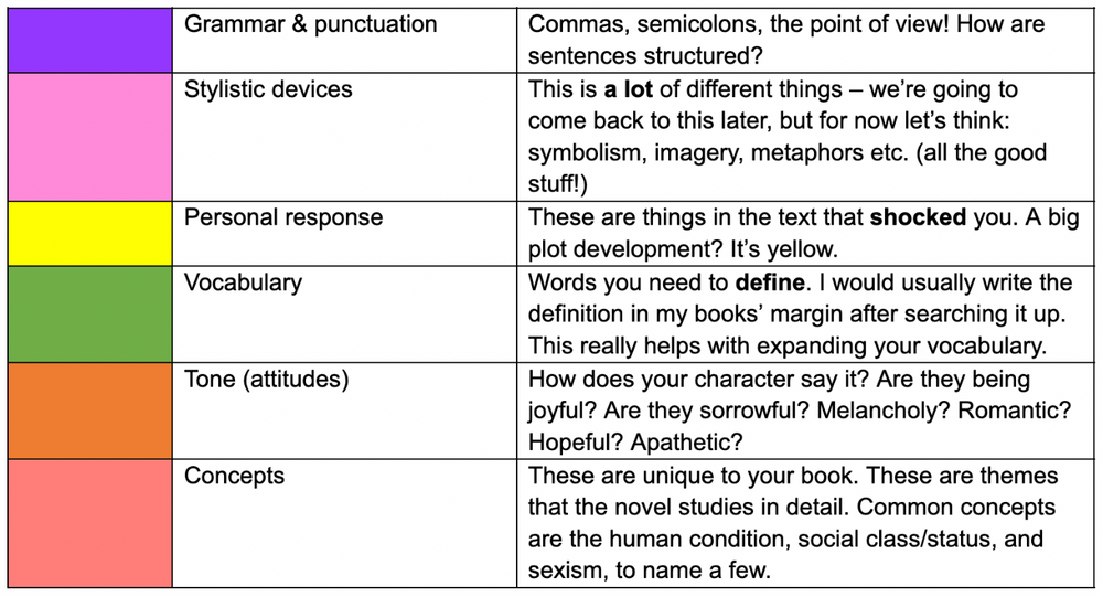 English: The ultimate guide to properly analyzing texts by a 99.95 ...