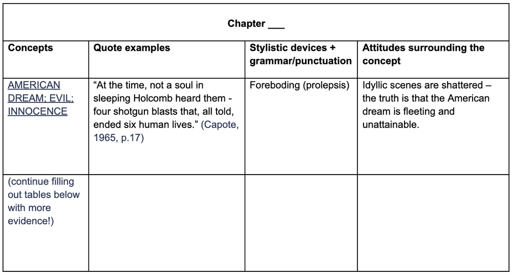 English: The ultimate guide to properly analyzing texts by a 99.95 ...