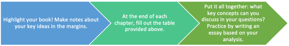 The ultimate guide to properly analyzing texts