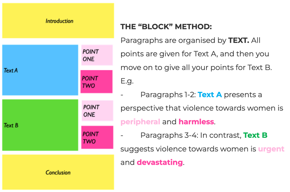 Essay-Writing: How to Craft High-Scoring Comparative Essays - Ultimate ...