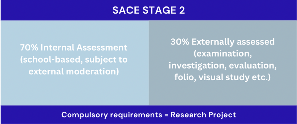 How Subject Scaling Works For SACE ATAR - 2026 Best Scaling Subjects ...