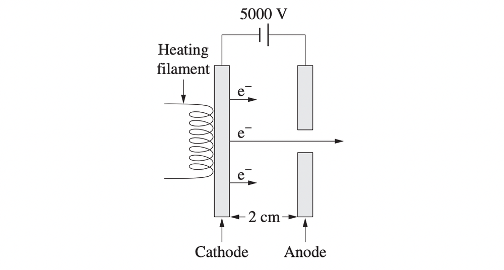 HSC Physics: Electromagnetism Practice Questions