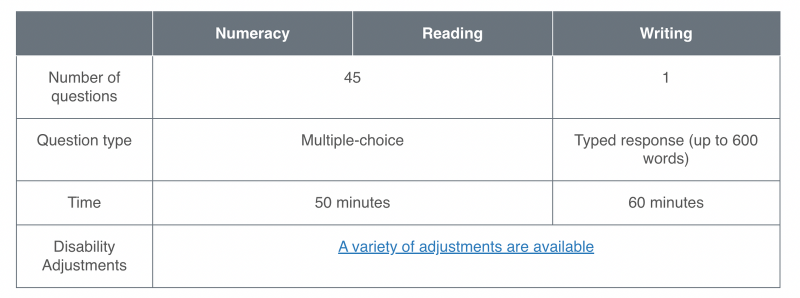 WACE: Guide to Acing OLNA (updated 2025) | KIS Academics