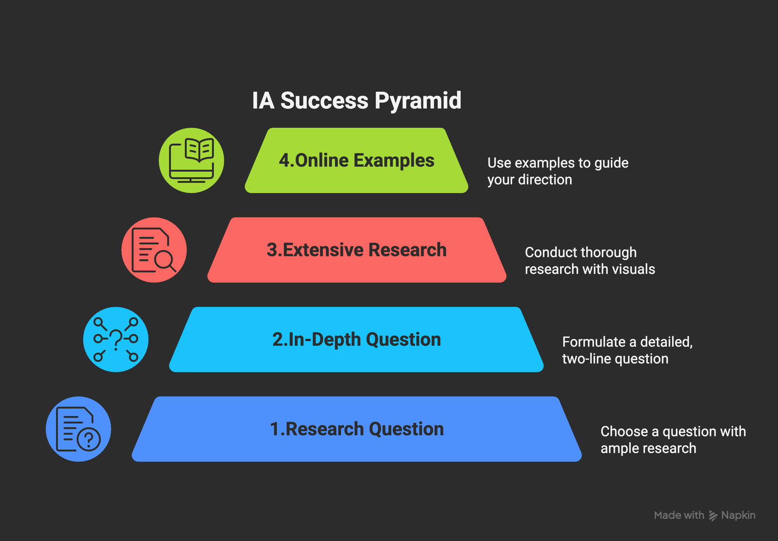 IB Chemistry HL Study Guide - How to Get a 7 | KIS Academics