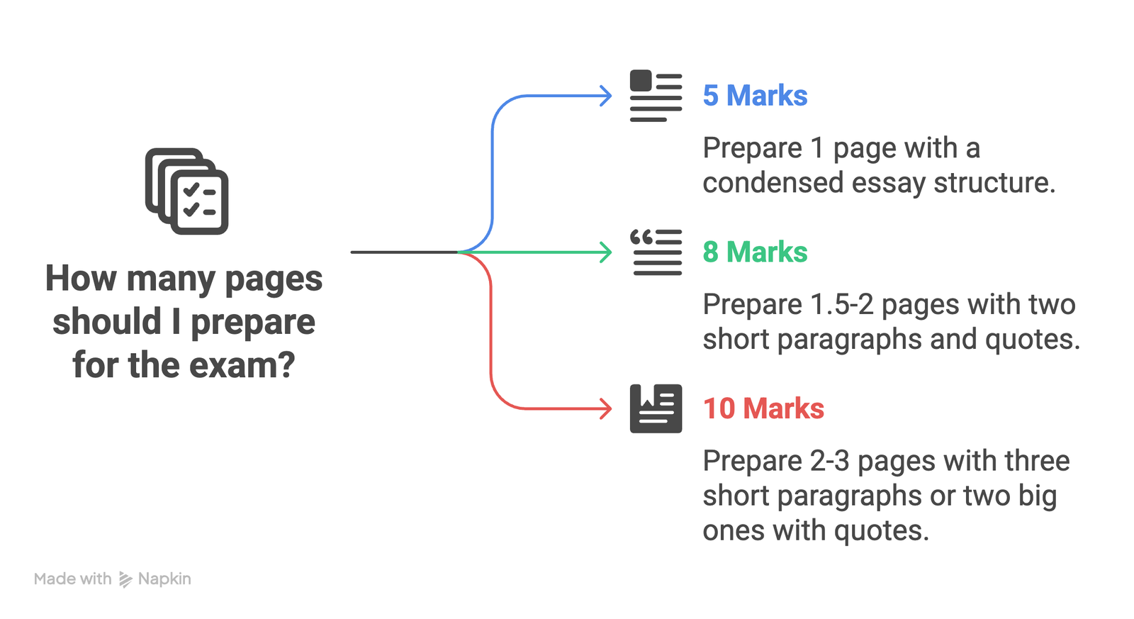 How to Write a Band 6 Module C Reflection for HSC English – Example ...