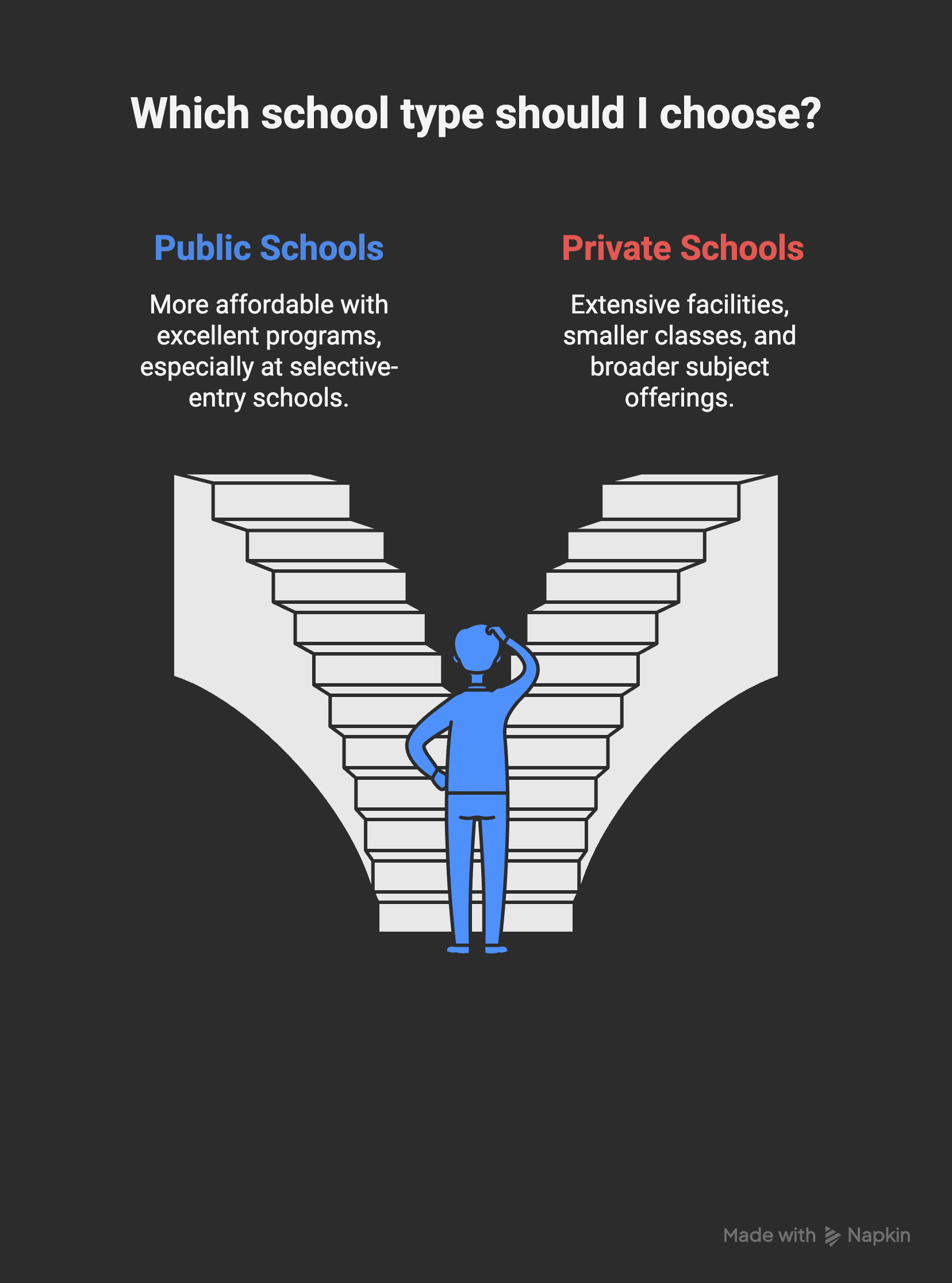 Best Adelaide High Schools - Complete 2025 Guide | KIS Academics