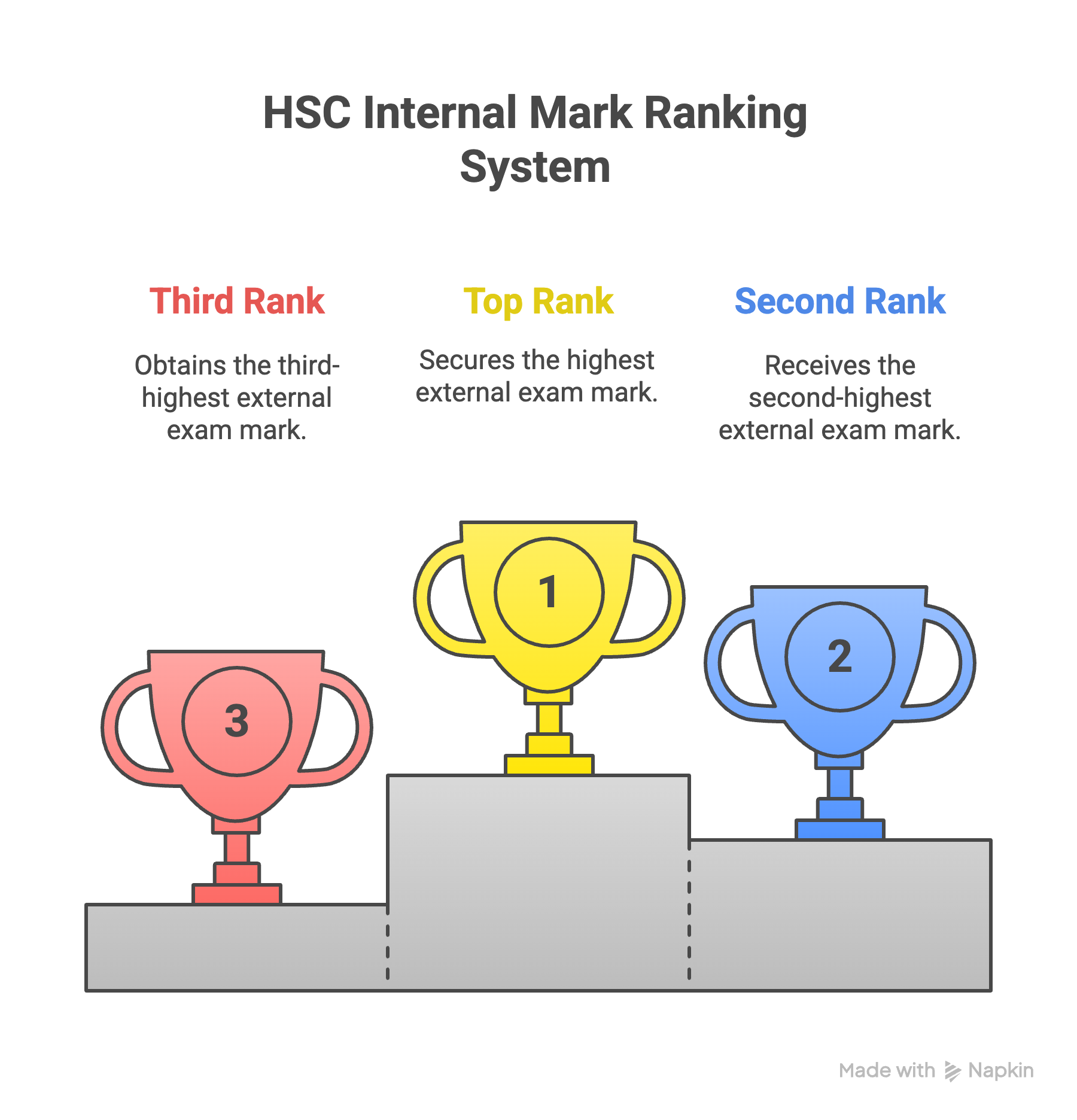 Do HSC Internal Ranks Affect Your ATAR - Internal Assessments Determine ...