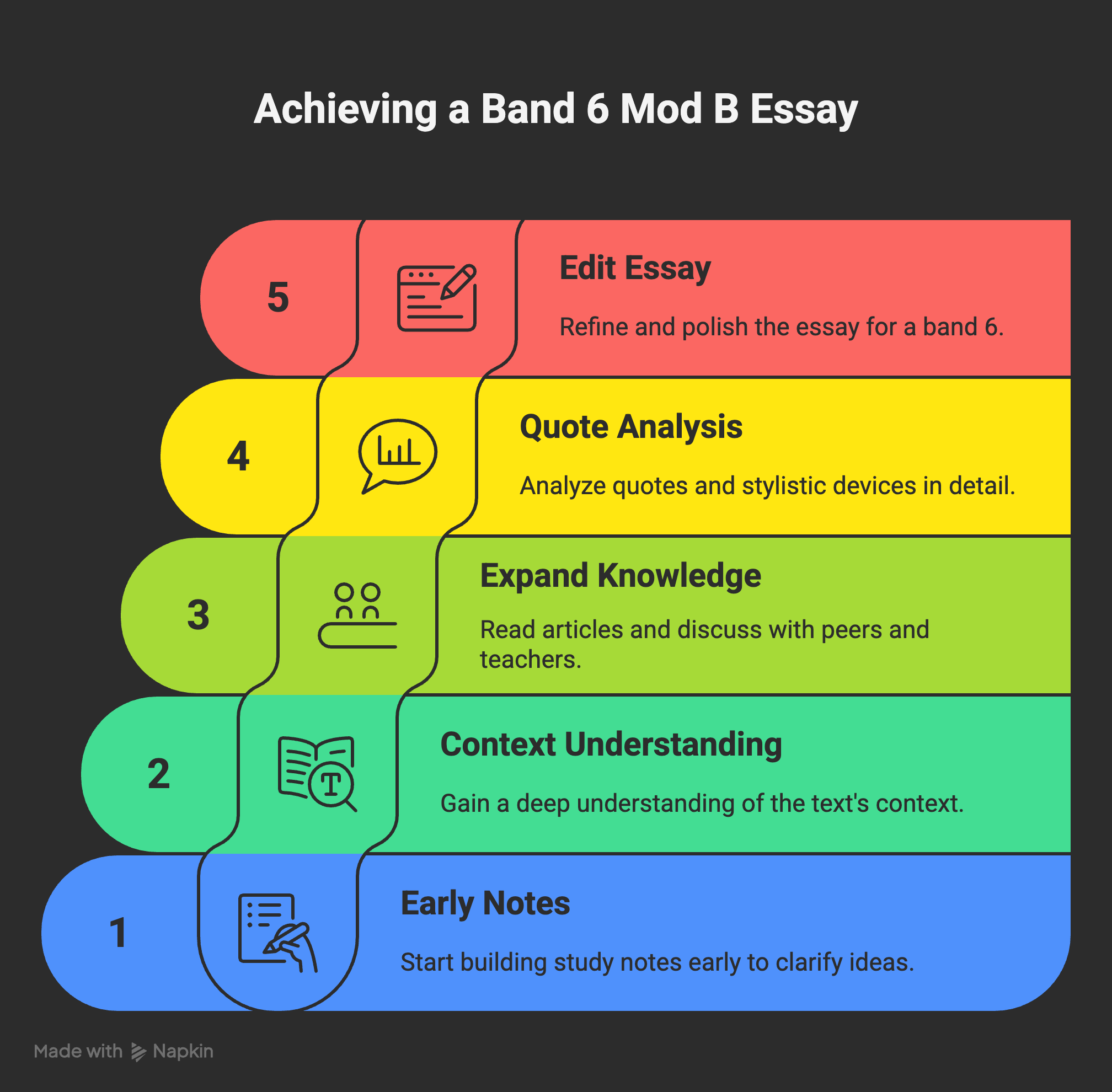 How to Write a Band 6 Module B Essay for HSC English - Complete Guide ...