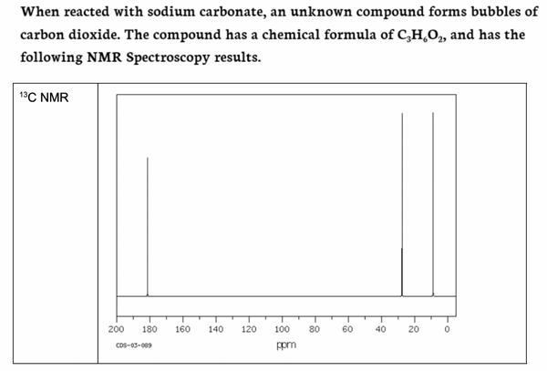 An easy guide to understanding NMR SPECTROSCOPY