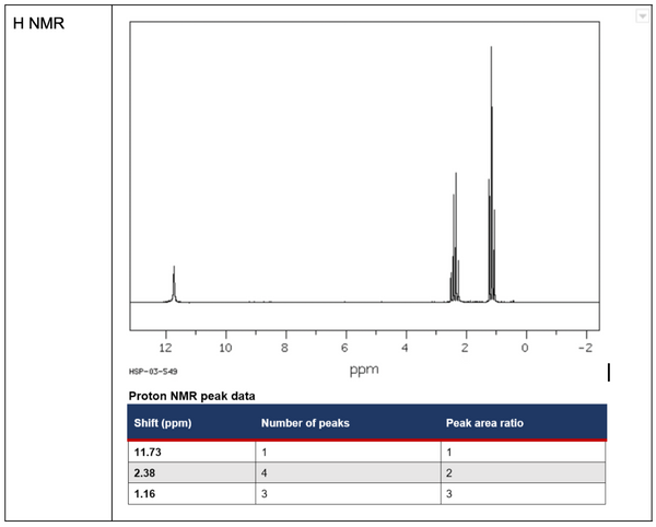 An easy guide to understanding NMR SPECTROSCOPY