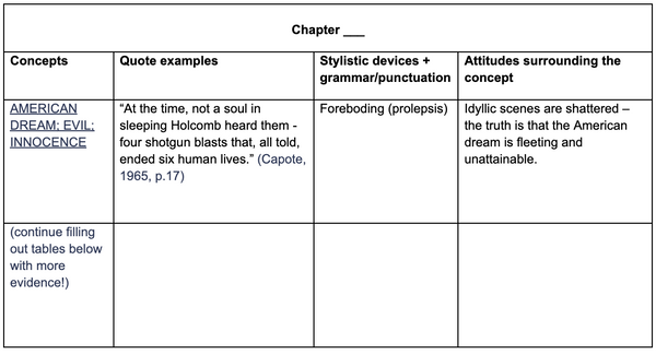 English: The ultimate guide to properly analyzing texts by a 99.95 ...
