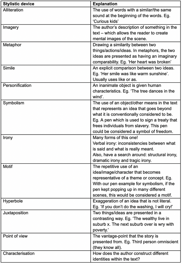 The ultimate guide to properly analyzing texts