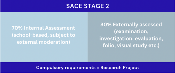 How Subject Scaling Works For SACE ATAR - 2026 Best Scaling Subjects ...