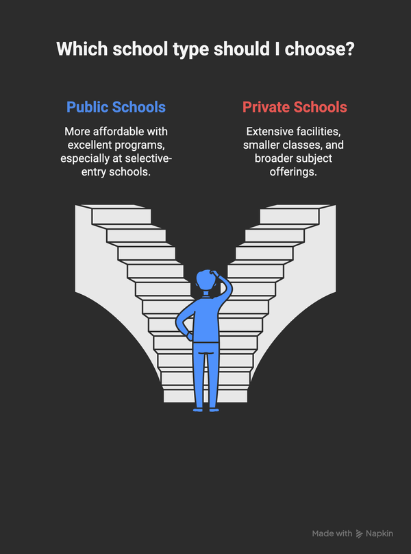 Best Adelaide High Schools - Complete 2025 Guide | KIS Academics